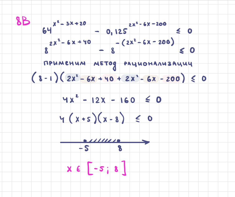 ЕГЭ Профиль №14. Показательные неравенства — math100.ru