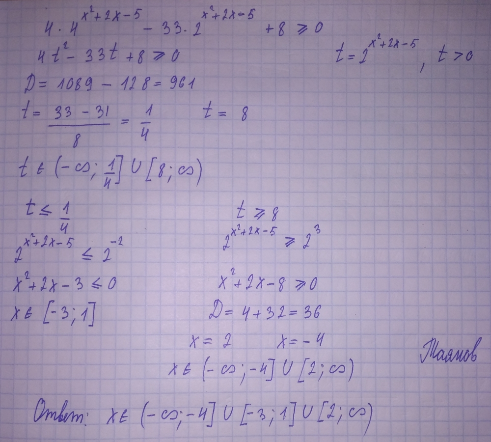 ЕГЭ Профиль №14. Показательные неравенства — math100.ru